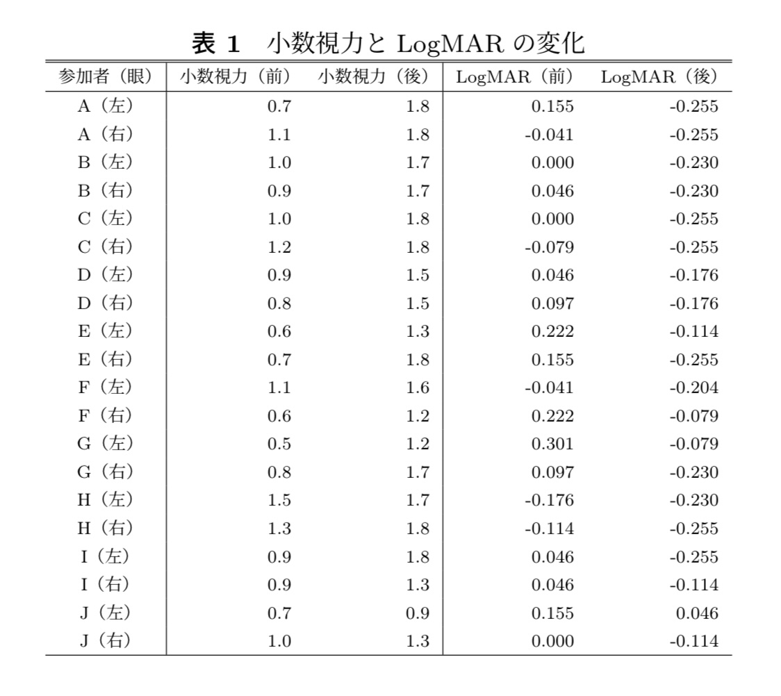 Staff blog | BABO Creative Communication